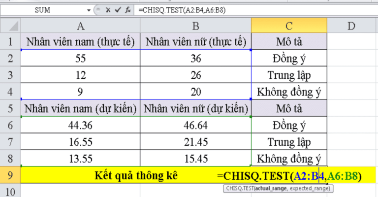 Cách sử dụng hàm chitest trong Excel