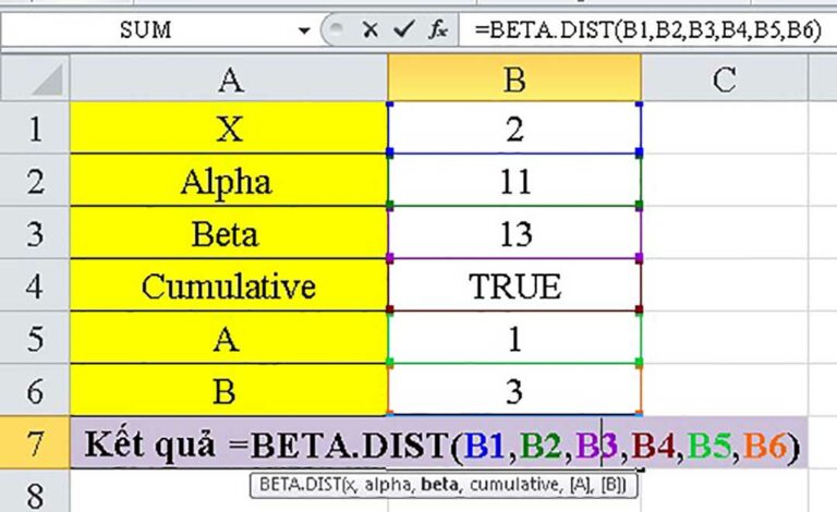 Cách sử dụng hàm beta.dist trong excel - Hàm trả về phân bổ