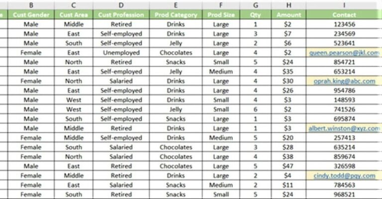 Cách sử dụng Conditional Formatting trong Excel chuẩn nhất